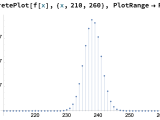 Probability Using Tricks To Maximize A Product Of Binomial