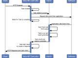 Api Sequence Diagram Example Seryelectro