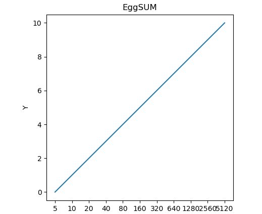 Python Is It Possible To Make Matplotlib Graph Axes Scale Equally - Classic Space Wallpaper - Ultra HD