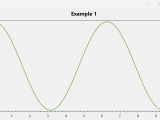 C Oxyplot Series Not Shown Stack Overflow