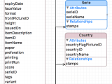 Ios Importing Large Datasets Into Core Data Making The Relationships