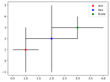 Matplotlib Don T Show Errorbars In Legend Stack Overflow
