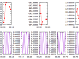 Gnuplot Continue With Rest Of Multiplot Despite All Points Y Value