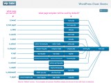 Wordpress Wp Template Hierarchy Stack Overflow