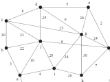 Data Structures Finding The Minimum Spanning Tree Of A Graph Using