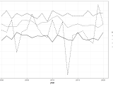 Ggplot2 Plotting Multiple Columns In R Ggplot And Have The Legend