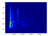 Python Convert Imshow Spectrogram To Image Stack Overflow