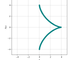 Python Matplotlib Only Plotting Half Of A Complex Function Stack
