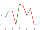 Python Can I Make A Multi Color Line In Matplotlib Stack Overflow