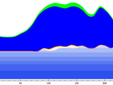 Plotting Listlineplot Filling For Accumulated Data Mathematica