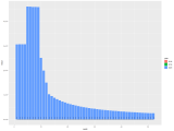 Ggplot2 How To Overlay A Bar Chart With A Line Chart In R Stack