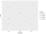 R Plot One Graph With Many Variables On X And Y Axis Using Ggplot2
