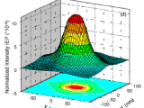 Undocumented Behavior How To Obtain Such 3d Surface Plot With Matlab