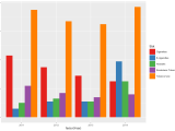 R Make Grouping Bar Plot Ggplot2 Stack Overflow