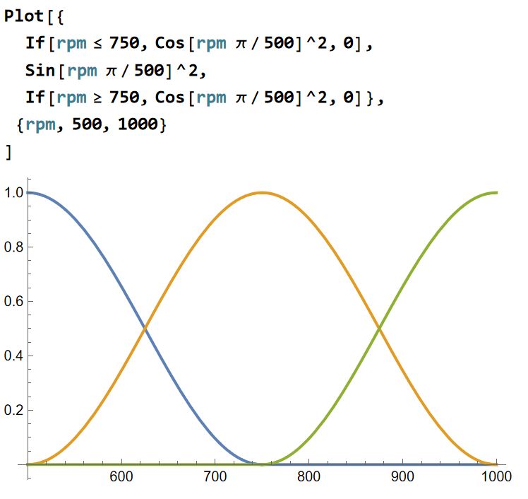 Microcontroller Dc Motor Control Algorithm With Low Sample Rate - Ultra HD City Wallpapers for Desktop