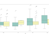 Python Seaborn Label Outliers On A Box Plot Stack Overflow