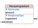 Ios Swift Core Data Examples With A Complex Data Relationship Stack