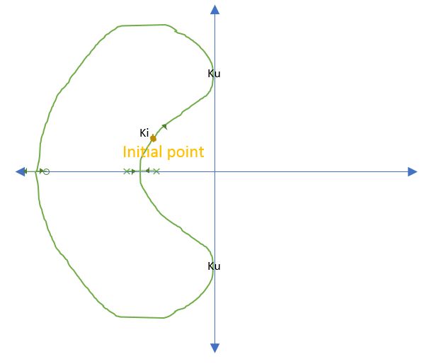 Control Gain Margin Using Root Locus Plot Electrical Engineering - Download Premium Gradient Background | Mobile