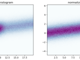 Python Normalising A 2d Histogram Stack Overflow