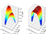 Python Plot 2 3d Surface Side By Side Using Matplotlib Stack Overflow
