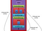 Analysis Teaching Gis Project Workflow Geographic Information