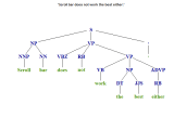 R Visualize Parse Tree Structure Stack Overflow