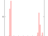 Gnuplot Histogram With Histeps Connects Bars Stack Overflow