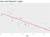 R Adding A Regression Line On A Ggplot Stack Overflow