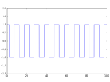 Matlab Rectangular Pulse Train In Python Stack Overflow