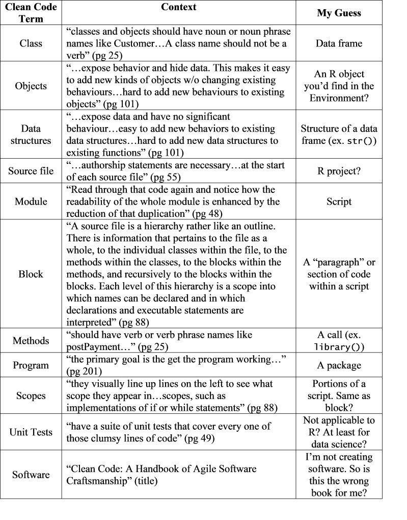 Github Clean Code Craft Clean Code Casestudy Case Study Artifacts - Artistic Nature Texture - Full HD