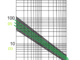 Logarithms Understanding How A Log Log Plot Models An Electronic
