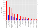 Python Pandas Subplot Using Two Series Stack Overflow