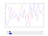 Python Overlay Plots And Scroll Independently Matplotlib Stack Overflow