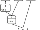 Ambiguous Call Of A Copy Constructor In C Caused By Multiple