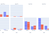 Python Plotly Facet Plot Y Axis Title Change Stack Overflow