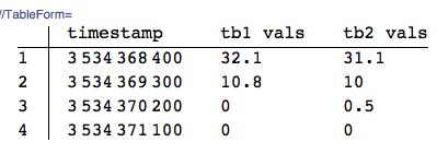 String Manipulation Matching Timestamped Data Mathematica Stack - Creative Colorful Texture - Desktop