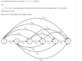 Optimization Shortest Path Problem Operations Research Stack Exchange