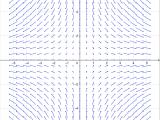 Calculus Problem Visualizing This Vector Field Mathematics Stack