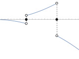 Plotting How Can I Plot This Piecewise Function Mathematica Stack