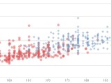 How To Draw A Two Dimensional Graphic At Java Stack Overflow