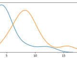 Plot Two Histograms With Matplotlib And Python Stack Overflow