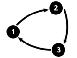 Algorithm Checking A Graph For Cycles Using Bfs Stack Overflow
