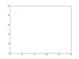 Matplotlib How Can I Plot Implicit Functions In Python Stack Overflow