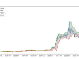 Python Candlesticks In Matplotlib Stack Overflow
