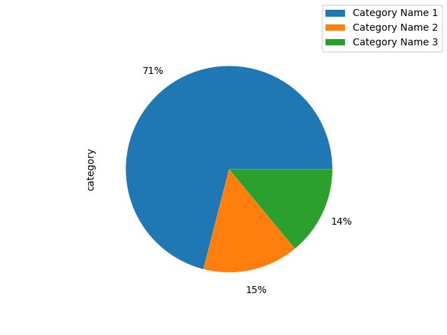 Python Reliably Avoiding Legend Overlapping Other Elements In - Beautiful 4K Abstract Designs | Free Download