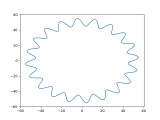 Python 3 X How To Plot Equation Stack Overflow