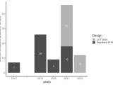 Bar Chart Using Ggplot To Make A Stacked Bar Plot In R Stack Overflow
