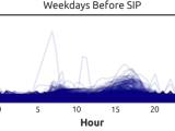 Matplotlib Line Density Plot For Many Times Series With Python