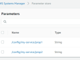 Java Why Integrating Spring Cloud Application With The Aws Parameter