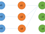 Ggplot2 R Network Plot With Node Types Fixed In Columns Stack Overflow